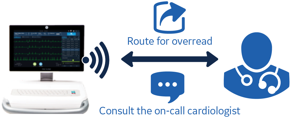 MAC VU360 | GE Healthcare