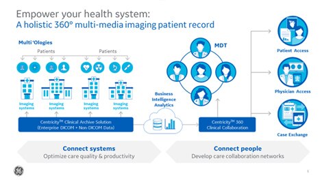Centricity Clinical Archive | GE Healthcare