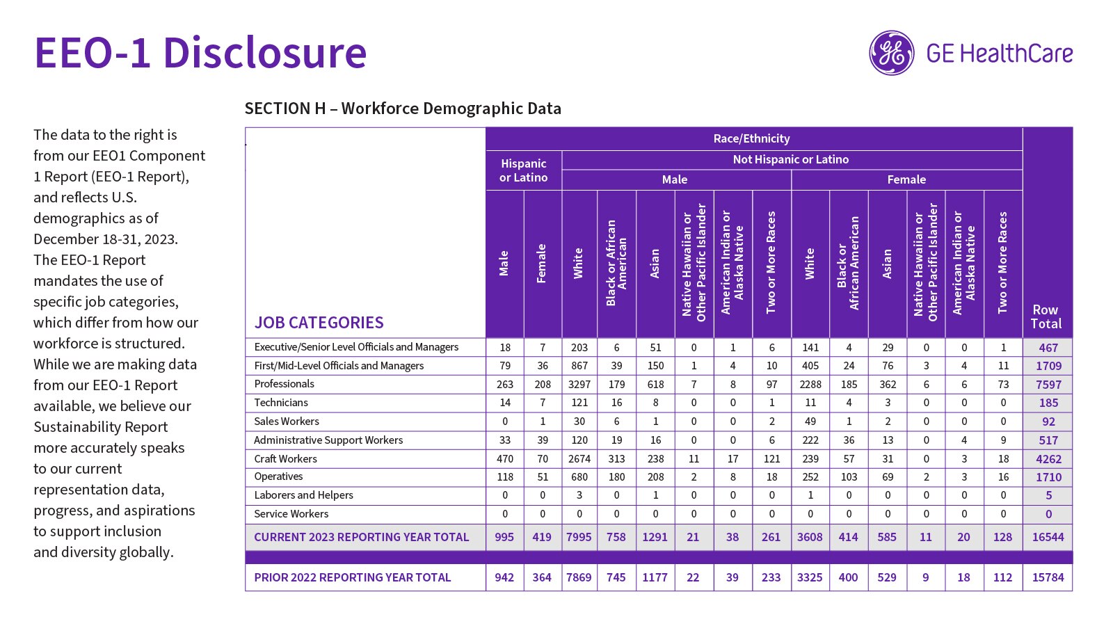Culture & Belonging | GE HealthCare (United States)