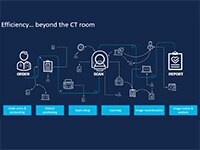 Effortless CT workflow from order to report | GE HealthCare (United States)