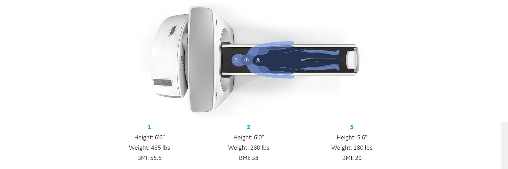 MyoSPECT Molecular Imaging | GE Healthcare (United States)