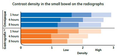 Omnipaque | GE Healthcare (United States)