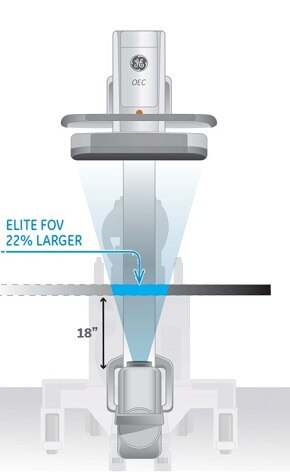 OEC Elite CFD | GE Healthcare (United States)