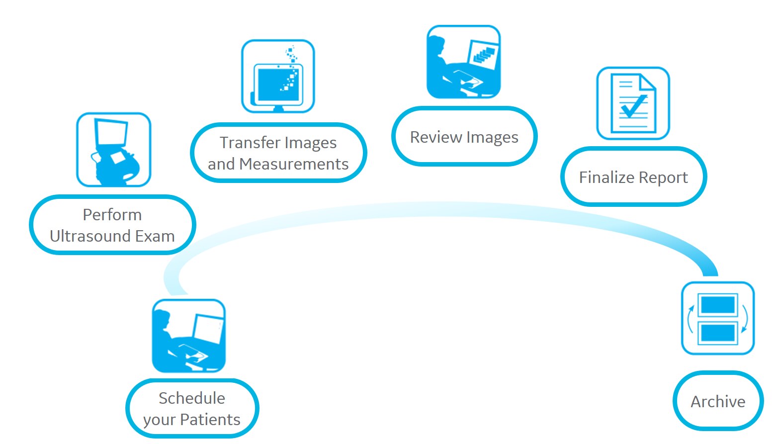 ViewPoint 6 Ultrasound for Maternal Fetal Medicine | GE HealthCare ...