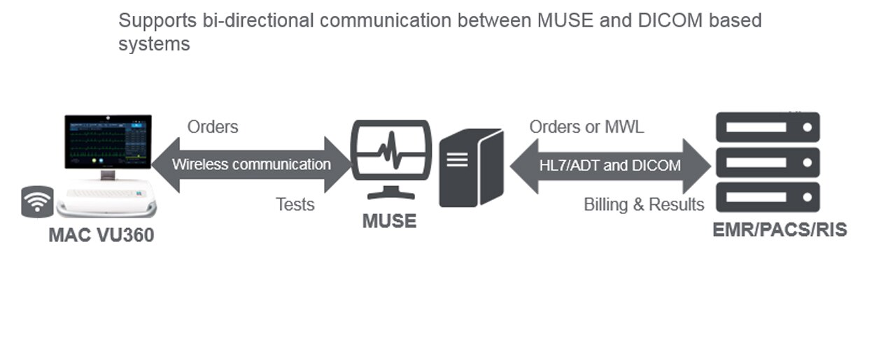 MAC VU360 | GE Healthcare (United States)