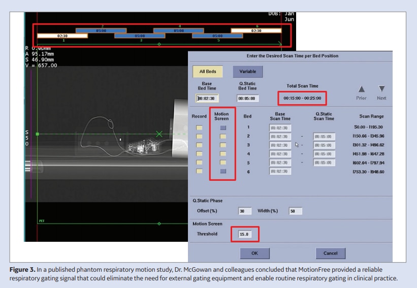 A Novel Approach to Seamlessly Integrating Respiratory Motion for all ... A Novel Approach to Seamlessly Integrating Respiratory Motion for all ...