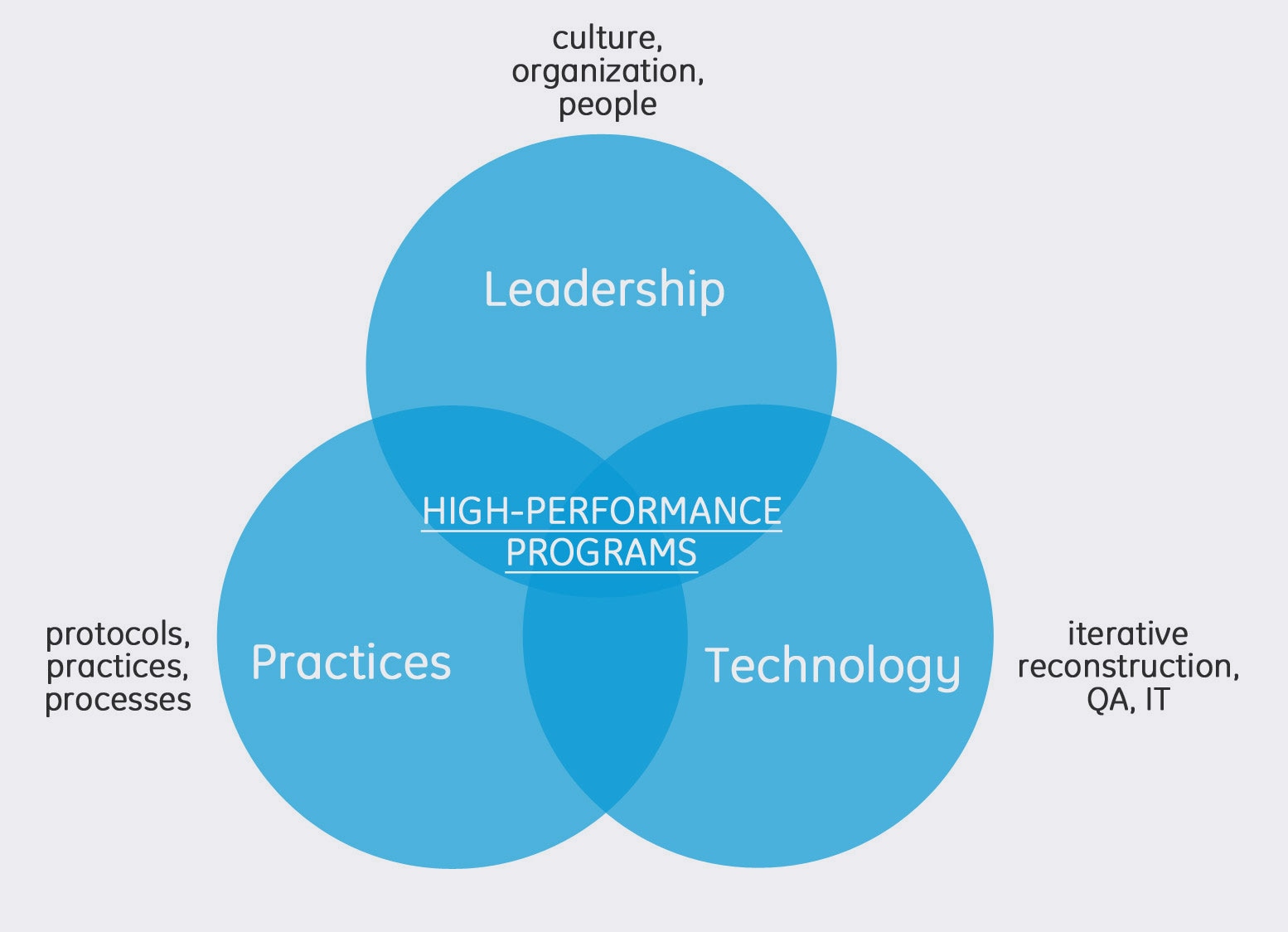 Dose Management | GE Healthcare (United States)