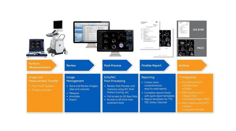 ViewPoint 6 and EchoPAC Suite for Cardiology | GE HealthCare (United ...