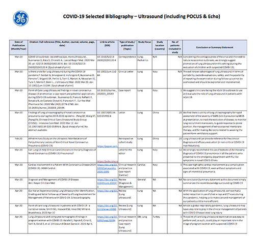 Ultrasound COVID-19 Support | GE Healthcare (Malaysia)