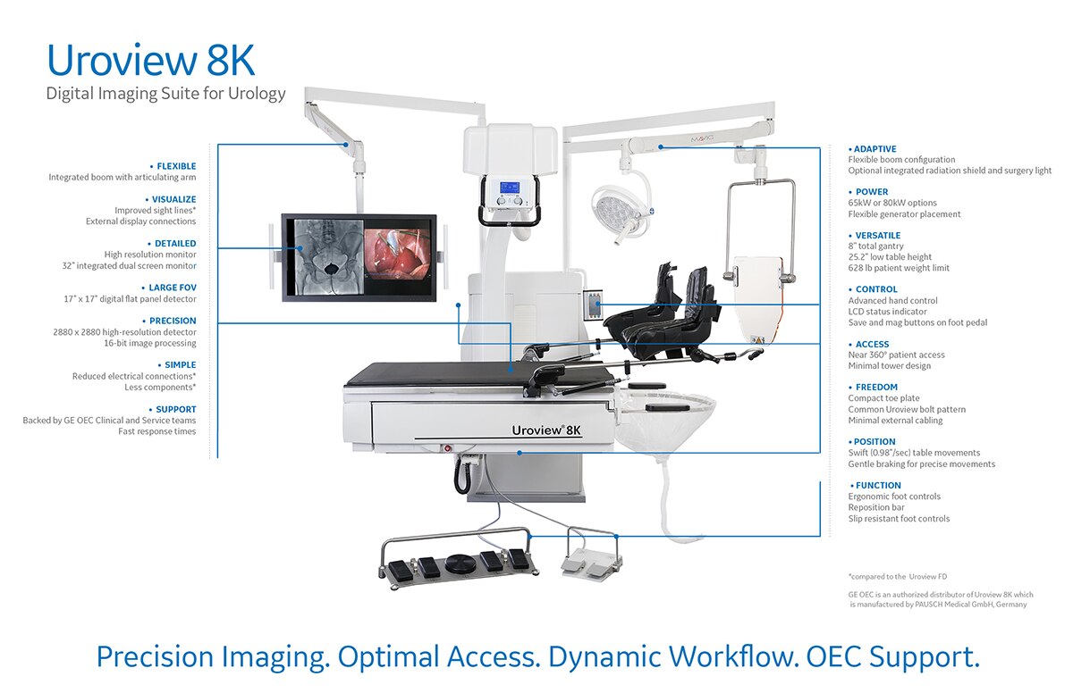 Uroview 8K | GE HealthCare (Malaysia)