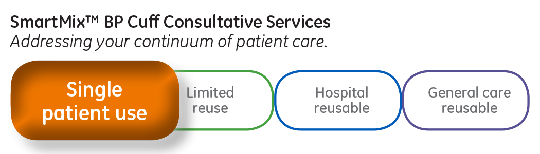 Single Patient Use | GE HealthCare (Malaysia)
