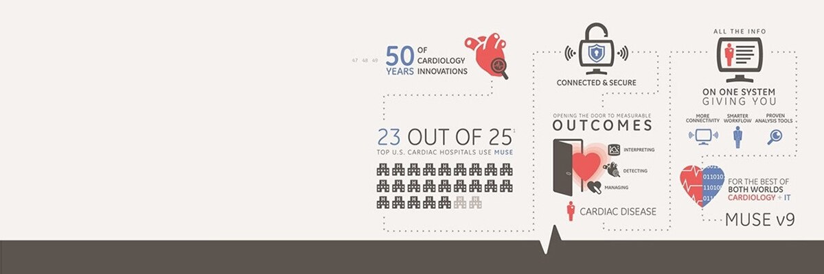 MUSE v9 | GE Healthcare (Malaysia)