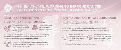 Mammography | GE Healthcare (Singapore)