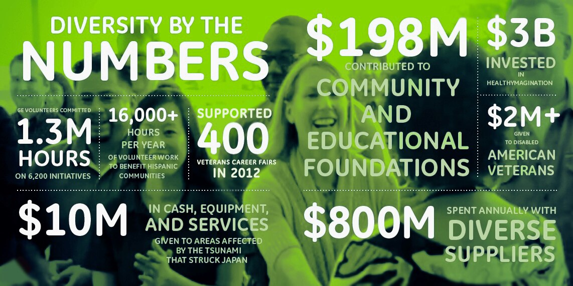 GE Healthcare Careers - About Us | GE HealthCare (Singapore)