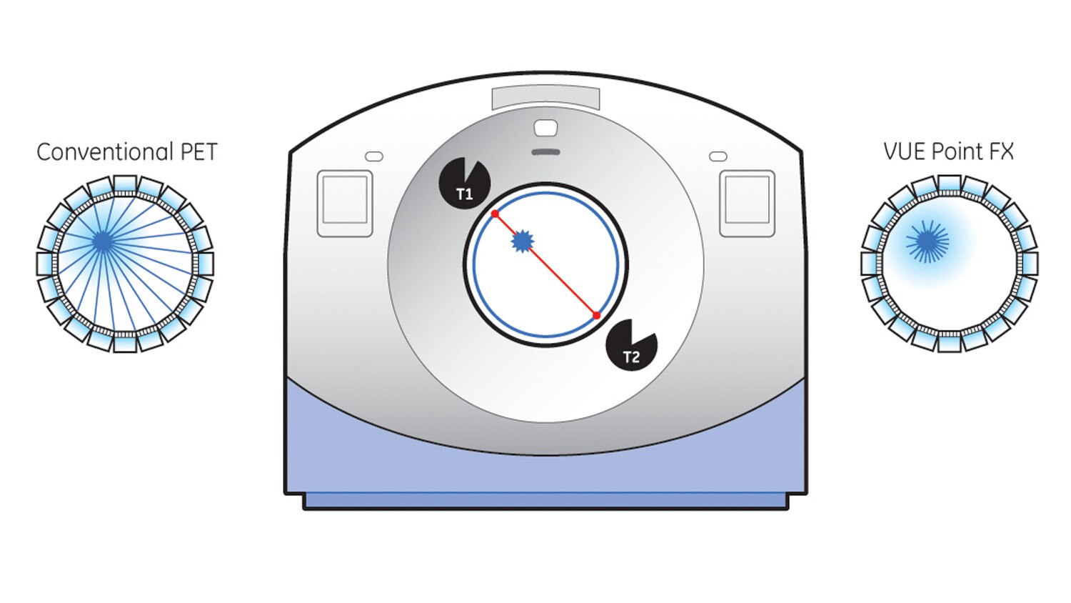 VUE Point FX | GE Healthcare (Singapore)