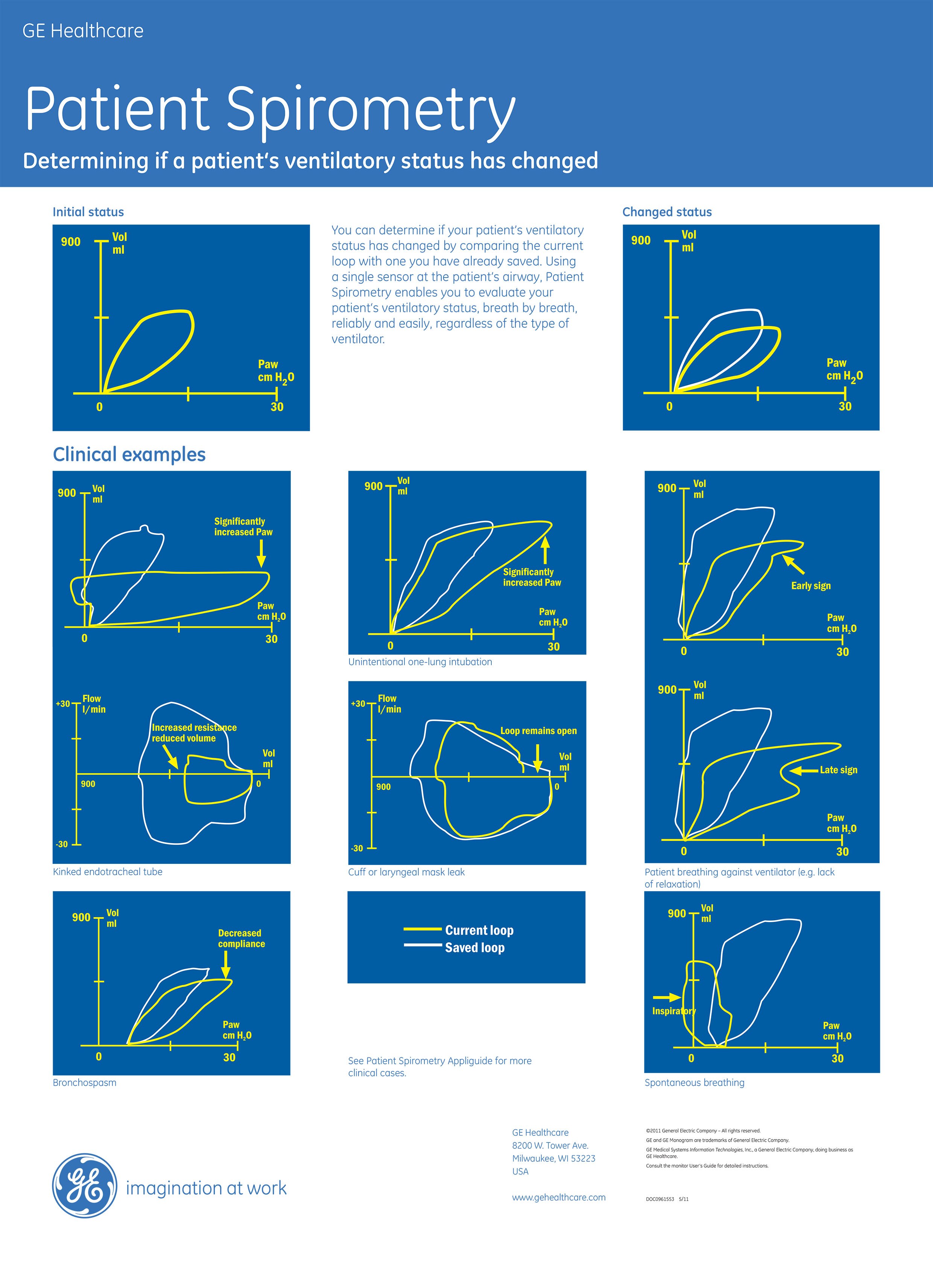 Covid 19 | GE HealthCare (Thailand)