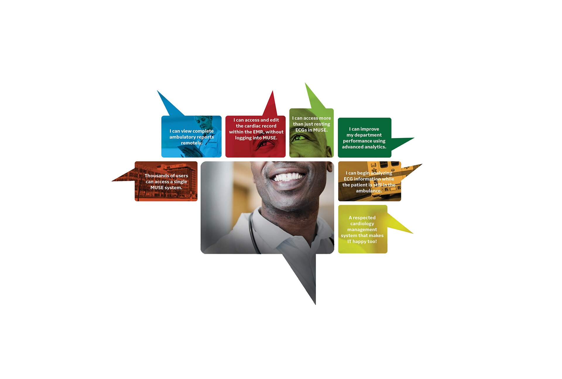 MUSE NX | GE Healthcare UK | GE HealthCare (Middle East)